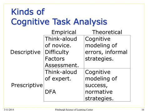 Ppt Cognitive Task Analysis Think Alouds And Difficulty Factors
