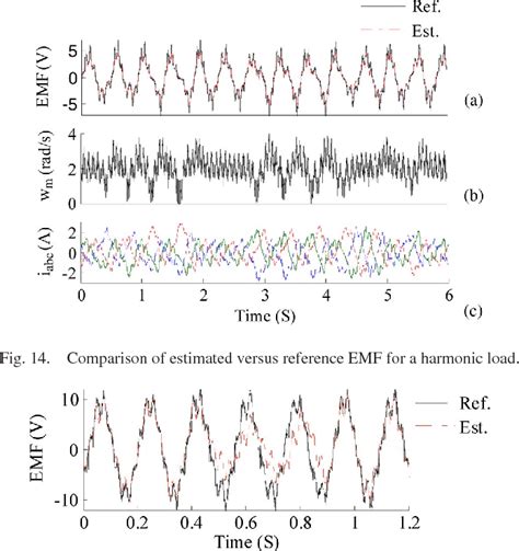 Figure 14 From Inter Turn Fault Detection In Pm Synchronous Machines By
