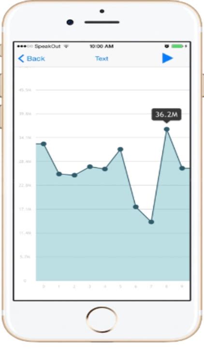 IPerf Network Tool By Wei Zhao