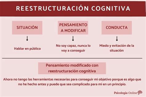 ¿qué Es Una Reestructuración