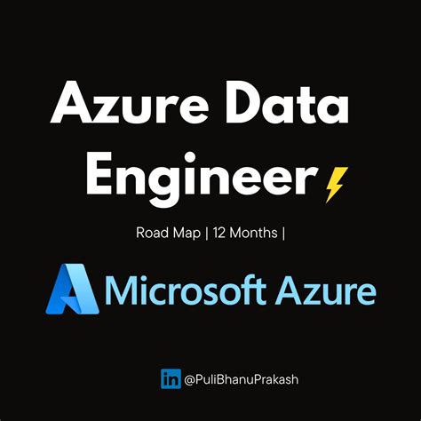 Puli Bhanu Prakash On Linkedin Azuredataengineer Dataanalytics