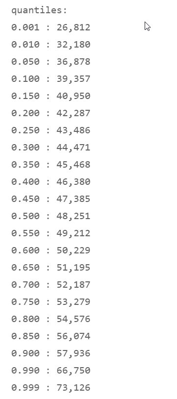 Monte Carlo Simulations With Correlated Variables In Python Towards Data Science