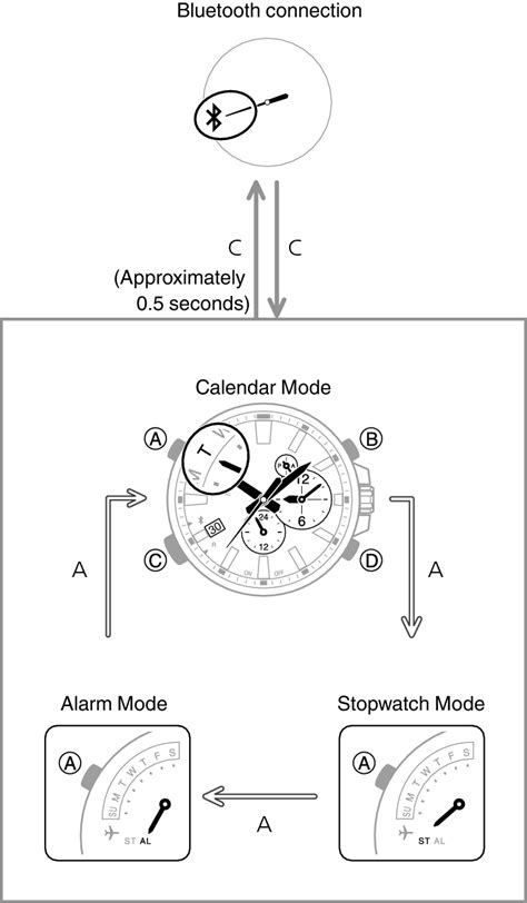 Navigating Between Modes Module No 5429 Edifice Support Casio