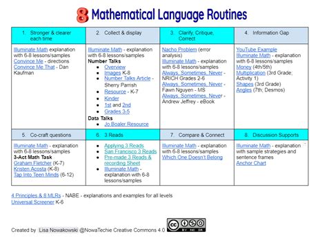 8 Mathematical Language Routines Nowa Techie
