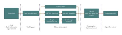The Basic Structure Of The Proposed Algorithm Download Scientific Diagram