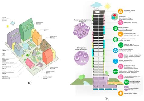 East Java Study Reveals Key Strategies For Circular Economy In Construction Sustainable