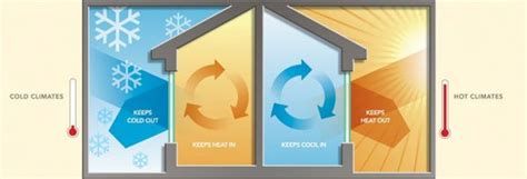 Solar Control Low E Glass For Energy Efficient Glazing