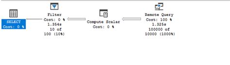 Potential Pitfalls Of Using Sql Linked Server To Aurora Postgresql