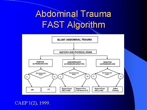 Abdominal And Genitourinary Trauma Steve Lan September 25