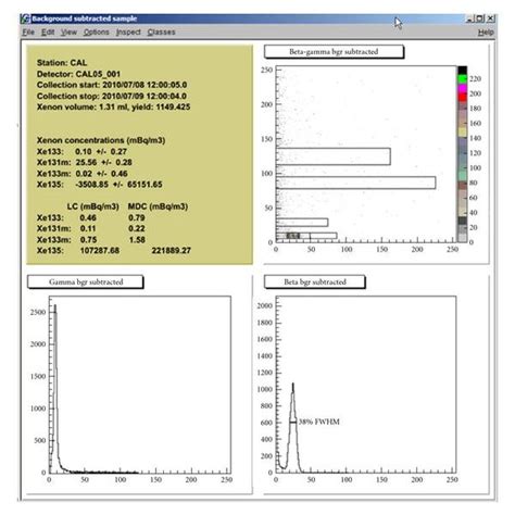 The Schematic Diagram Of Proposed Detector Geometry Modeling By Geant4