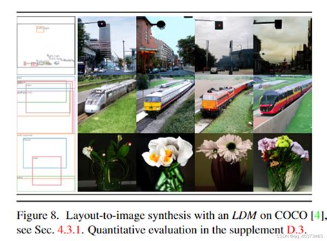 High Resolution Image Synthesis With Latent Diffusion Models 论文重点 Csdn博客