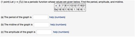 solved let y f x be a periodic function whose values are