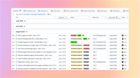 How Github Coordinates Product Releases With Github Projects And Github