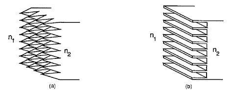 introduction to binary optics fosco connect