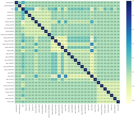 Github Ammarsidhu18salaryprediction Employee Salary Prediction With