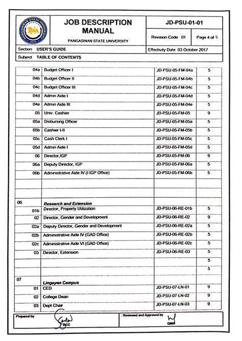 QMS Manual Of Operations Pangasinan State University Region S Premier University Of Choice