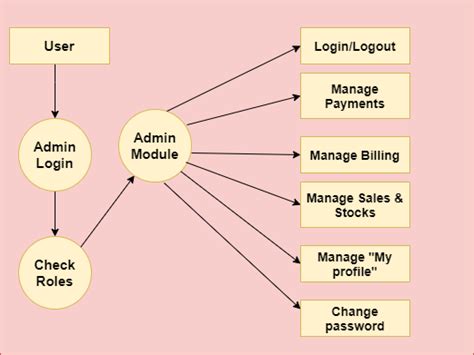 Fruit Store Management Project In Spring Boot And Hibernate With Source Code Codebun