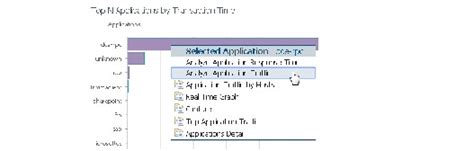 Cisco Prime Network Analysis Module User Guide 641 Understanding