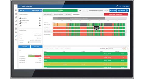 How To Implement An Oee Monitoring System Without Validation In 3 How To Implement An Oee Monitoring System Without Validation In 3