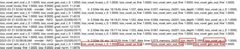 The Loss Problems For Multimodal Conet Log File · Issue 21