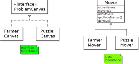 Inheritance In Javascript