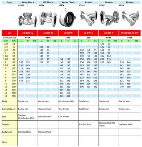 Valve Fitting Pt Trimegah Bangun Bersama