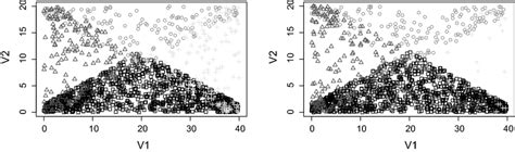 examples of a multiclass dataset with fixed imbalance ratio first with