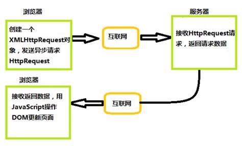 前端学习笔记 javascript csdn博客