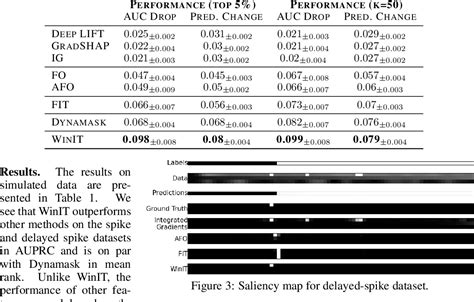 Figure 3 From Temporal Dependencies In Feature Importance For Time