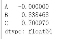 赋权算法Python实现熵权法 熵权法python代码 CSDN博客
