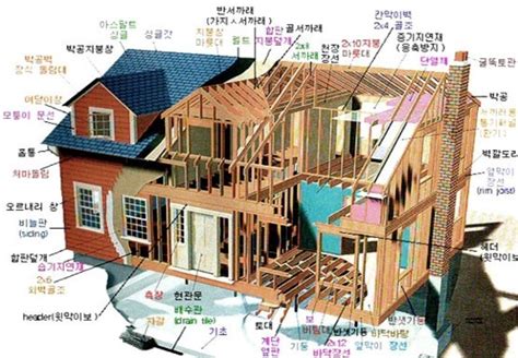 건축물구조 분류건축물 구조 종류 네이버 블로그