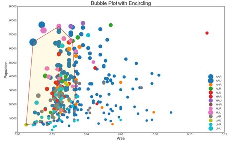 数据可视化实例（五）： 气泡图（matplotlib，pandas） 秋华 博客园