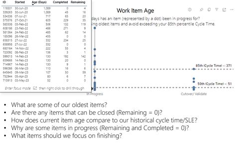 Github Nbrown02flow Metrics Epics Features A Power Bi Template That