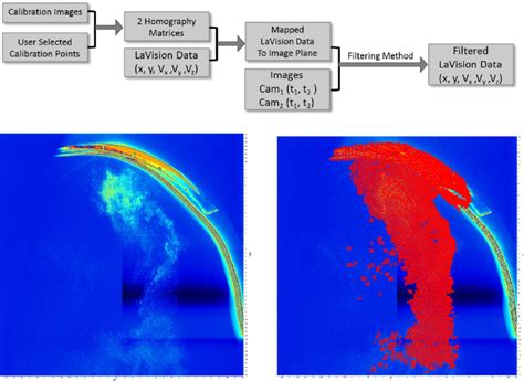 Top A Schematic Of The Particle Percentage Data Validation Process Download Scientific