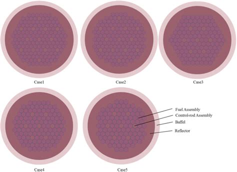 Radial Core Configuration In The Height To Diameter Ratio Analysis Download Scientific Diagram