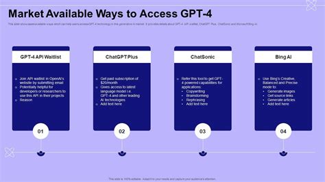 Market Available Ways To Access Gpt 4 Introduction To Gpt 4 Chatgpt Ss