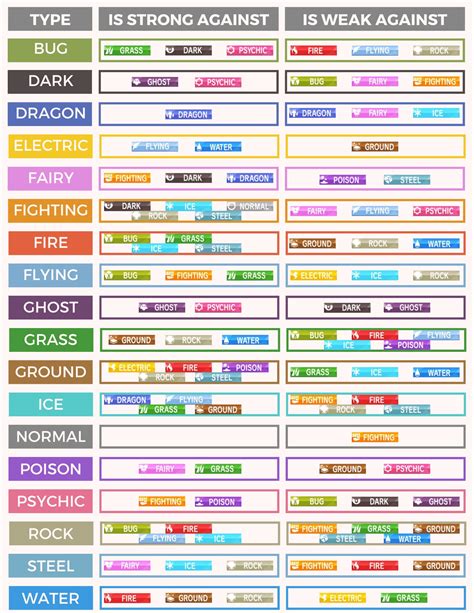 Antwort Is Bug Weak To Fight Weitere Antworten What Are Bug Types