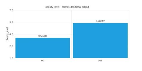 Support Obesity Treatment Using Machine Learning