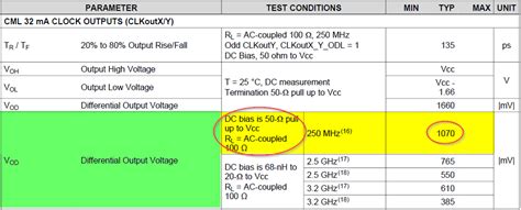 Lmk04832 Lmk04832 Cml Output Dc Termination Versus Ac Termination