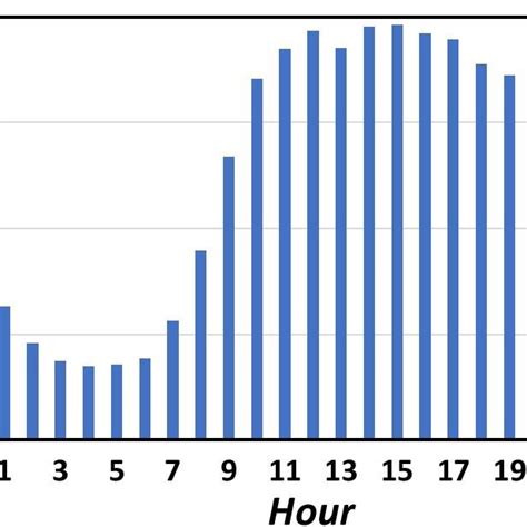 Flowchart Of The Proposed Sequential Milp Algorithm Download Scientific Diagram