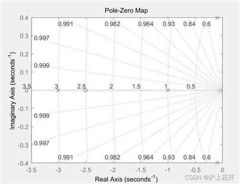 Matlab：判断控制系统的稳定性 Matlab稳定性显示未知 Csdn博客