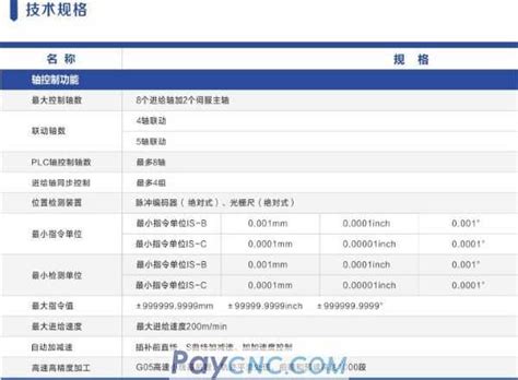 Gsk 25i Series Cnc System
