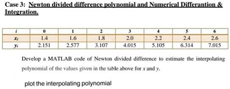 Solved Case 3 Newton Divided Difference Polynomial And Numerical Differentiation Integration