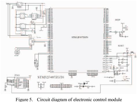 figure 5 from design of intelligent hoist system based on stm32