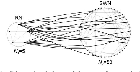 Figure 1 From Synchronization Transition Of A Modular Neural Network Containing Subnetworks Of