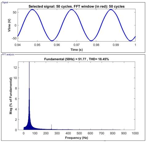 Figure 1 From Design Of A Three Phase Z Source Inverter For Photovoltaic Systems Semantic Scholar