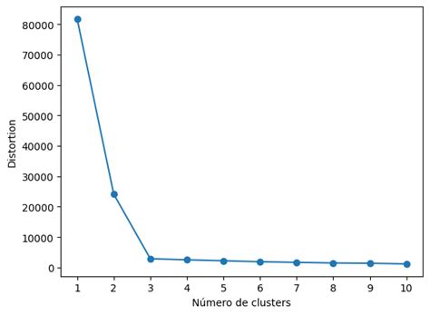 Algoritmos No Supervisados Agrupamiento Clustering — Txadm Documentation