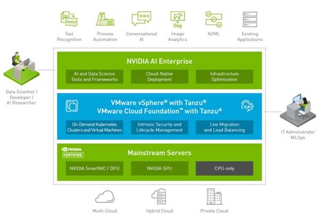 Sean Fleming On Linkedin Vmwareexplore Ai