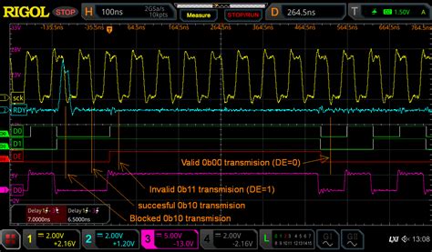 Stm32h7r3 Pssi Rdyde Bug Stmicroelectronics Community