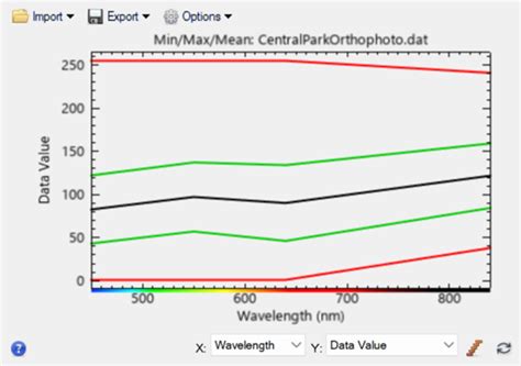 Getting Started With Envi Tutorial